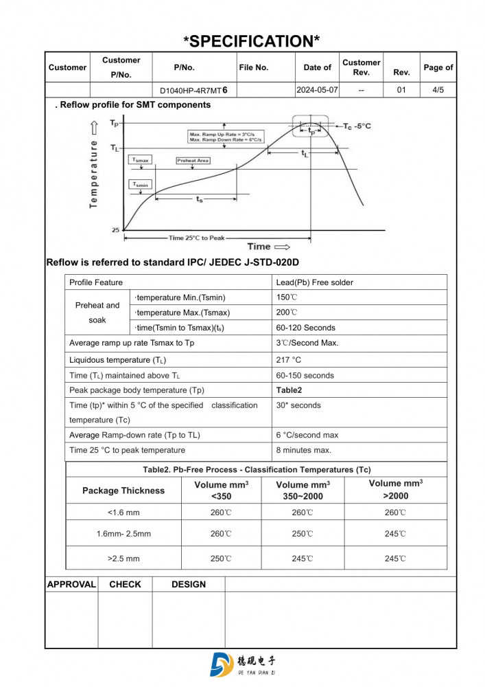 D1040HP-4R7MT datasheet page 6