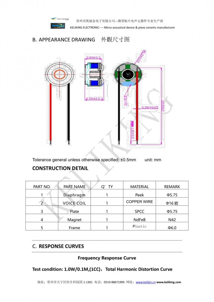 KLJ-0645R16W3mW specification page 3