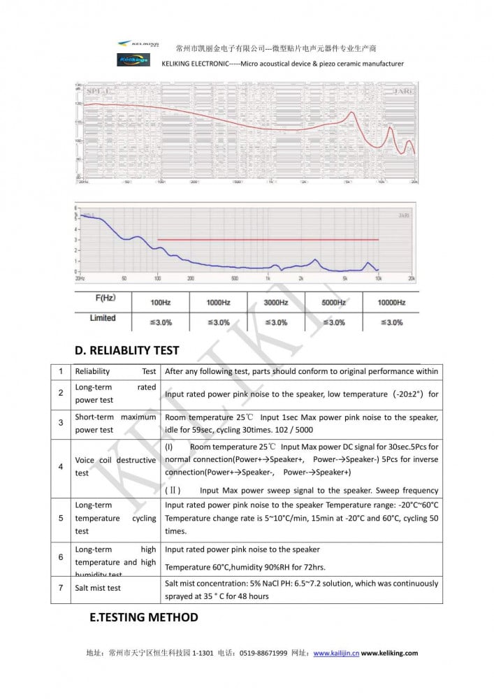 KLJ-0645R16W3mW specification page 4