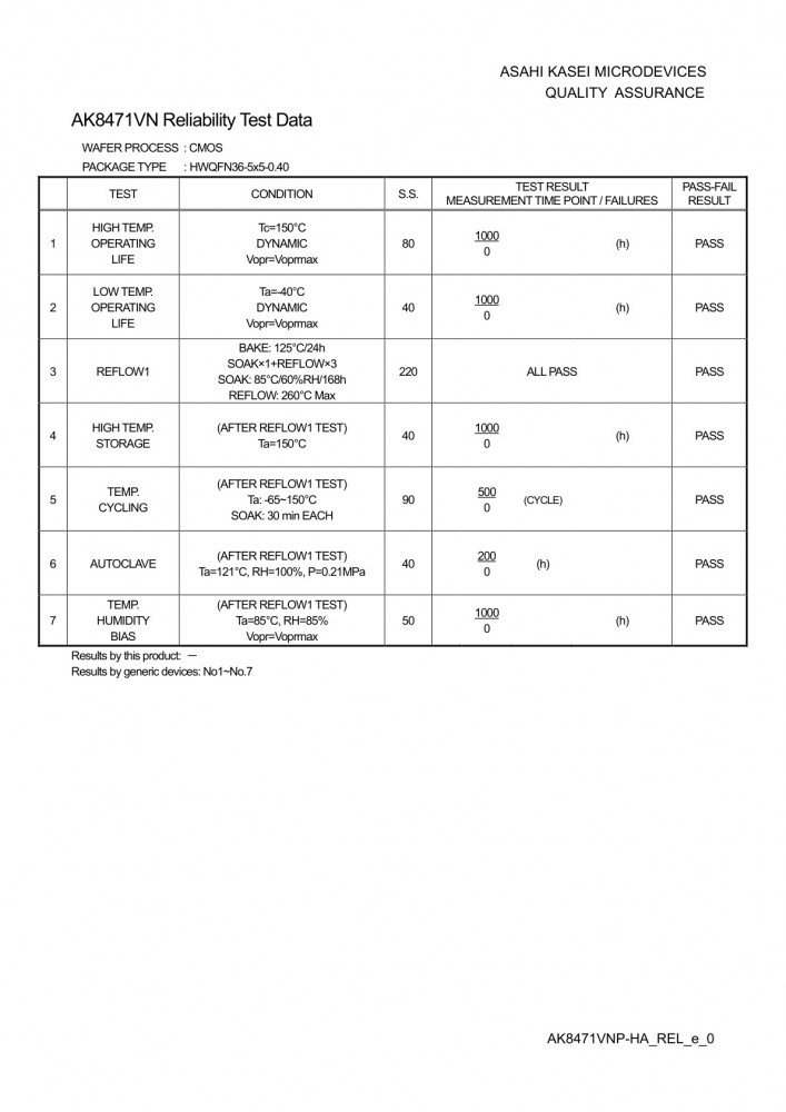 AK8471VN quality document page 8
