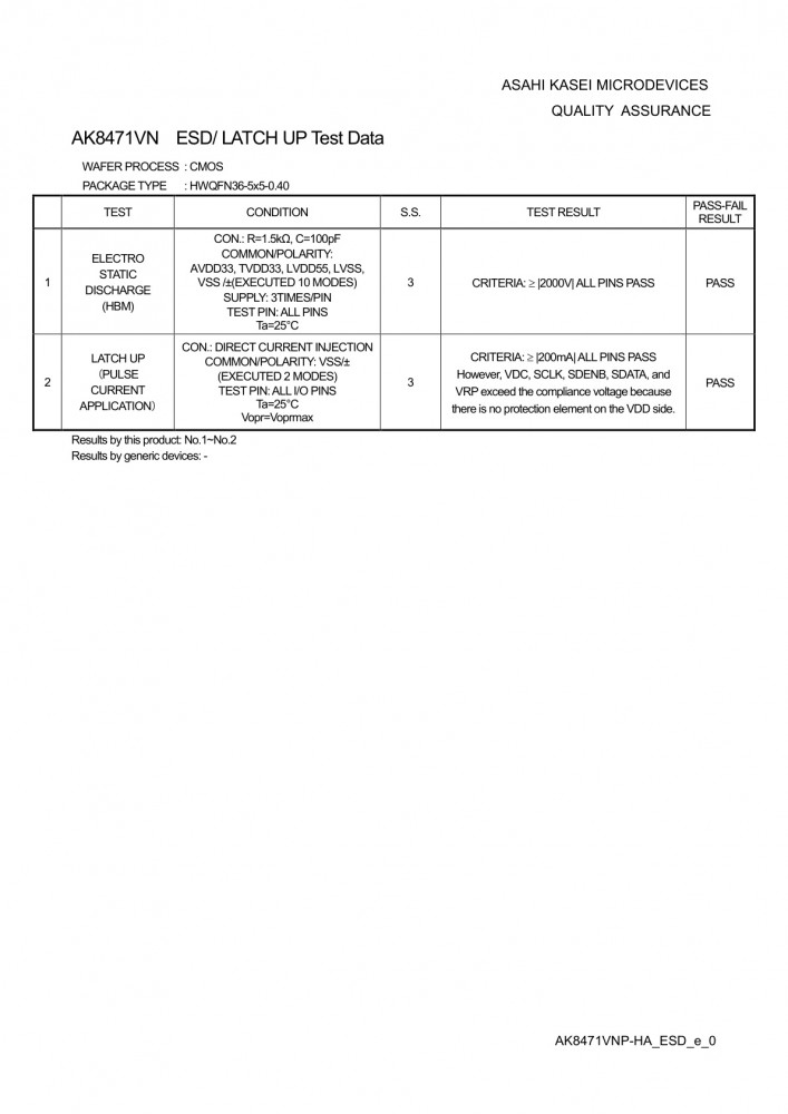 AK8471VN quality document page 9
