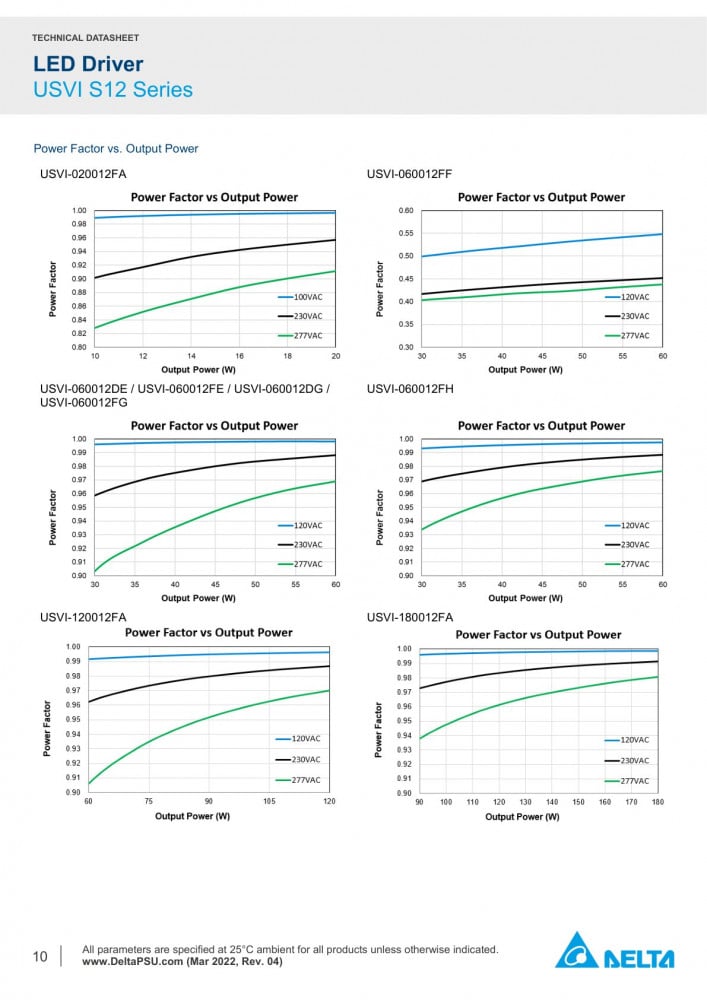 DELTA USVI S12 datasheet page 10