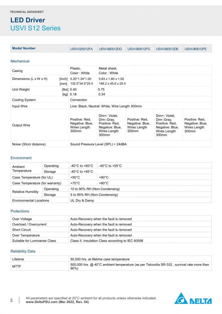 DELTA USVI S12 datasheet page 3