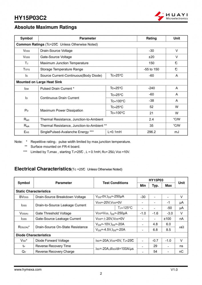 HY15P03C2 datasheet page 2
