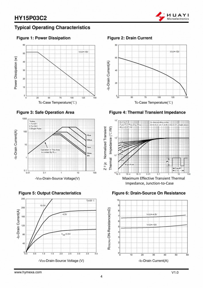 HY15P03C2 datasheet page 4