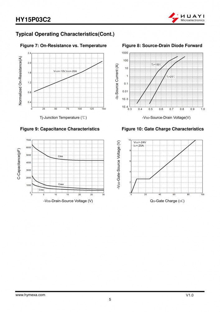 HY15P03C2 datasheet page 5