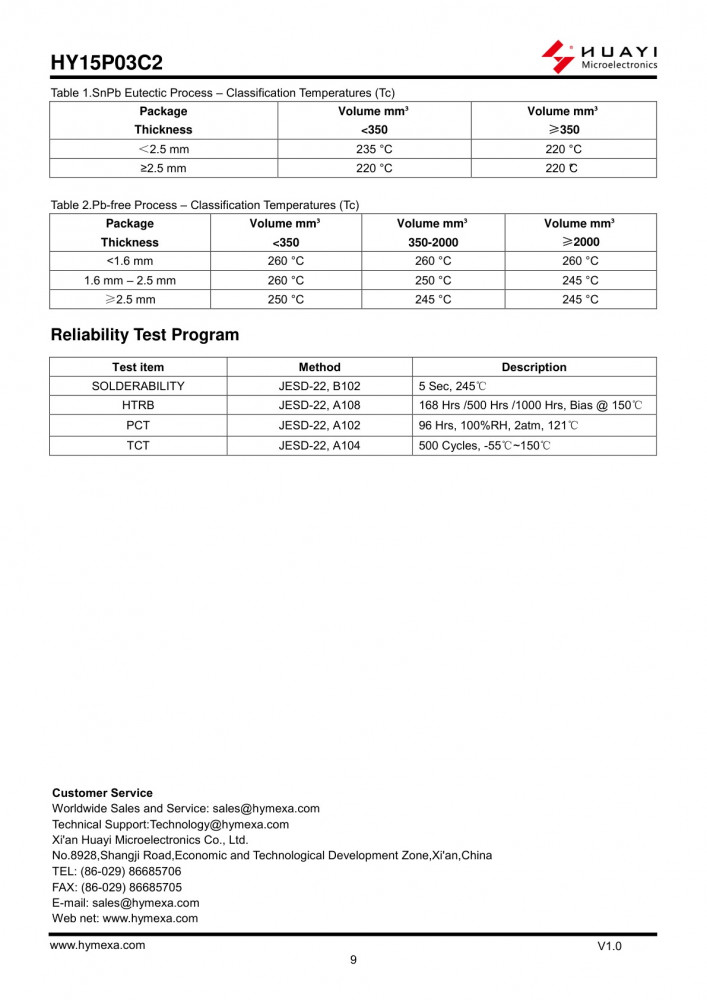 HY15P03C2 datasheet page 9