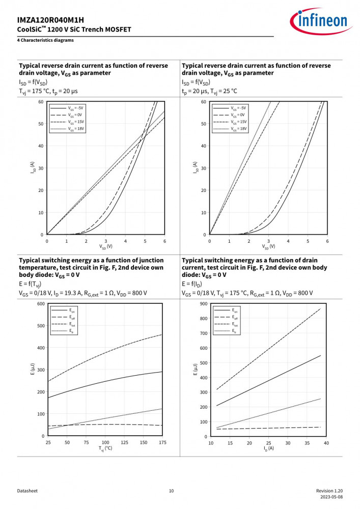 IMZA120R040M1HXKSA1 datasheet page 10