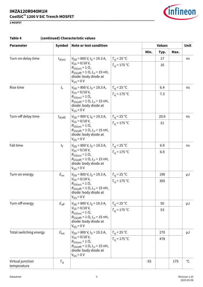 IMZA120R040M1HXKSA1 datasheet page 5