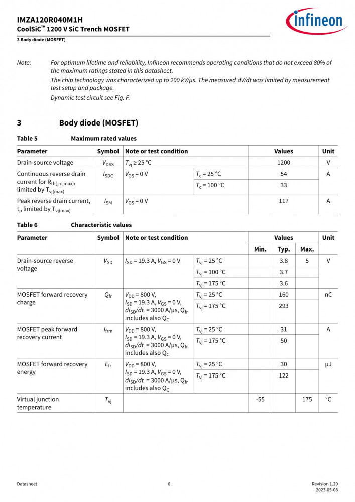 IMZA120R040M1HXKSA1 datasheet page 6