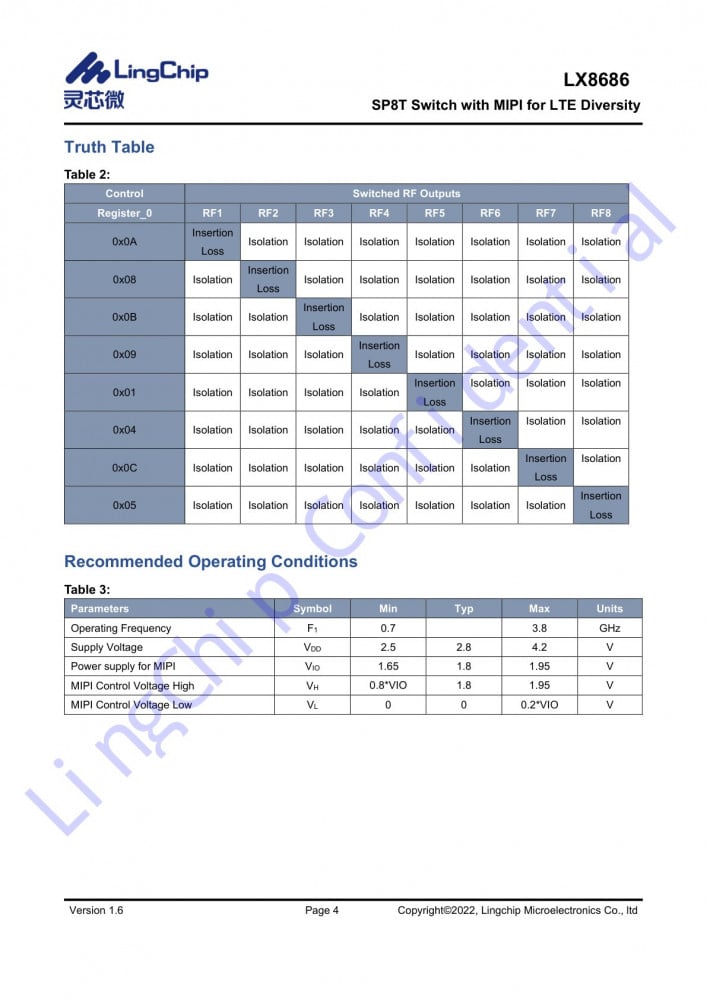 LX8686 datasheet page 4