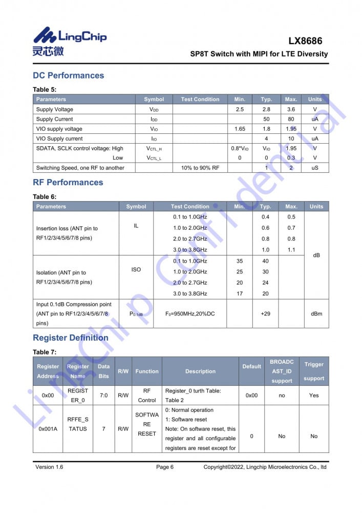 LX8686 datasheet page 6