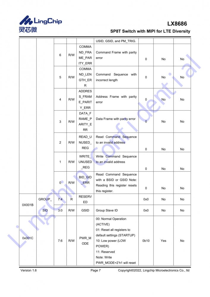 LX8686 datasheet page 7