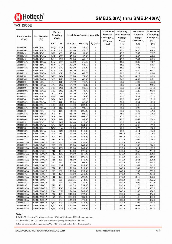 SMBJ51A datasheet page 3
