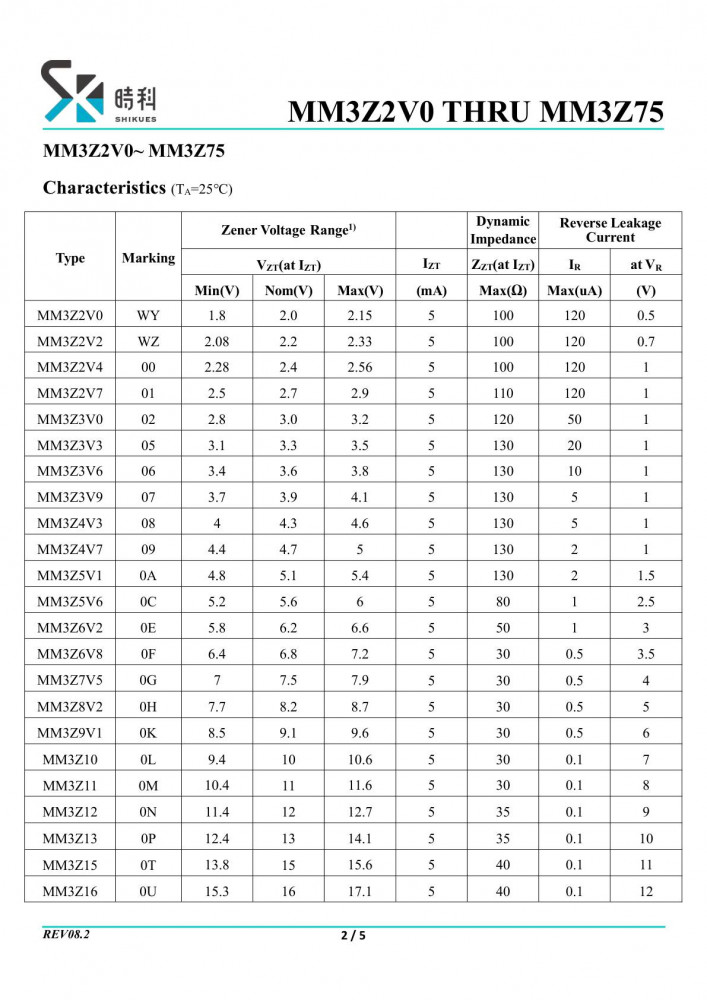 MM3Z33 datasheet page 2