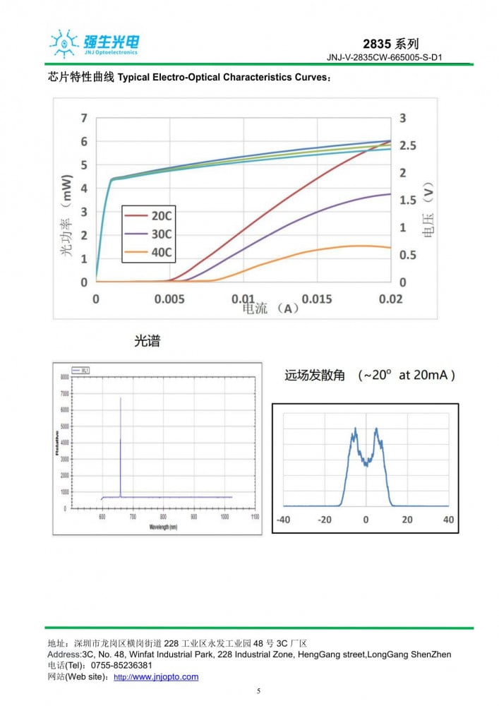 JNJ-V-2835CW-665003-S-D1 datasheet page 5