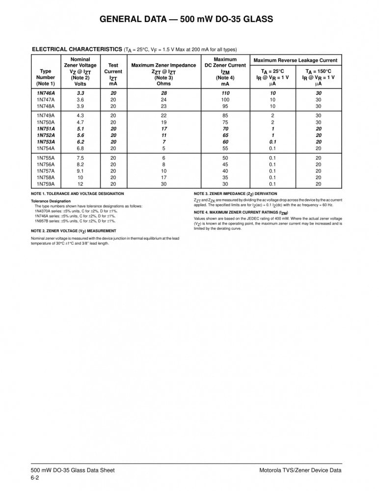 Motorola zener diode datasheet page 2