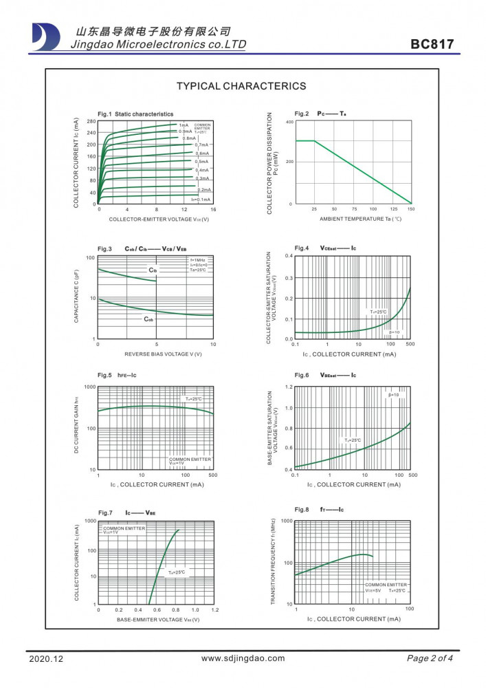 BC817-25 datasheet page 2