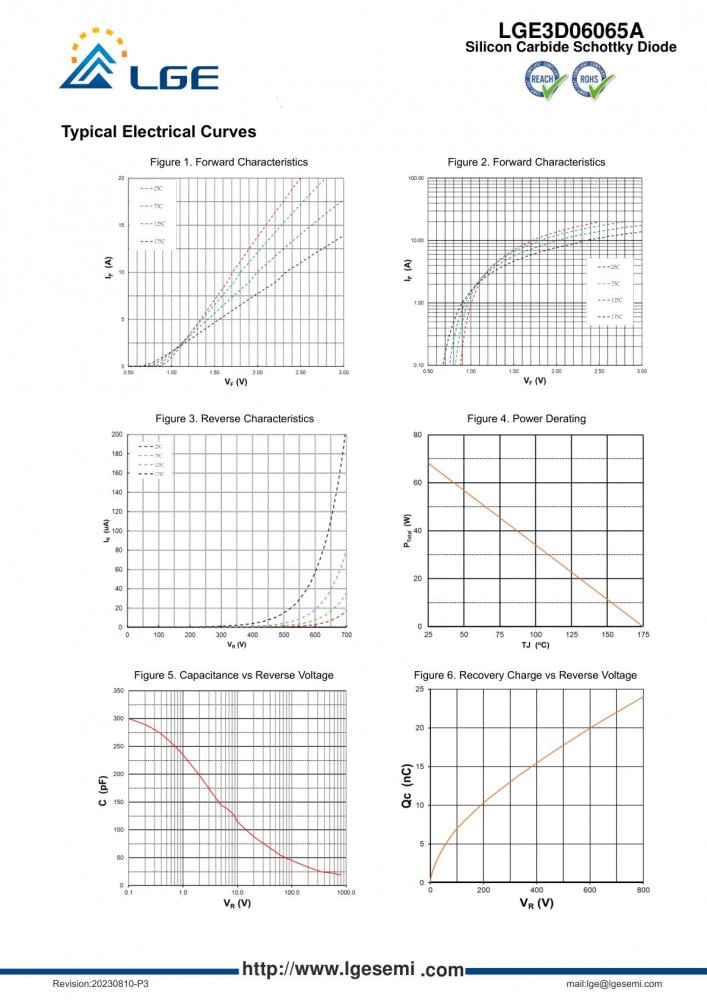 LGE3D06065A datasheet page 3