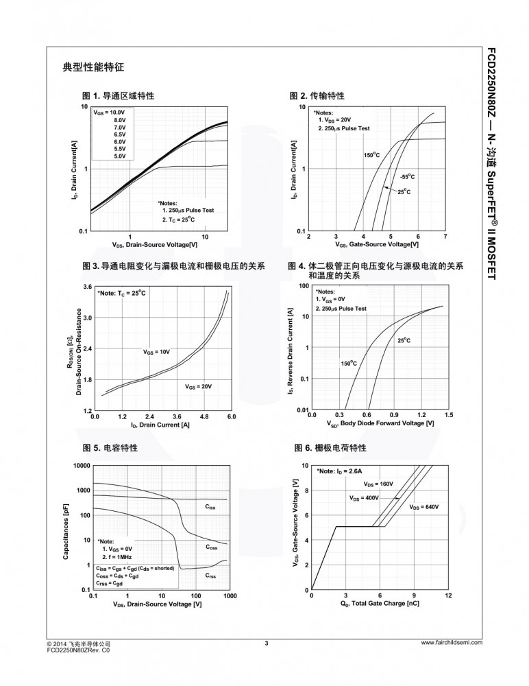 FCD2250N80Z datasheet page 4