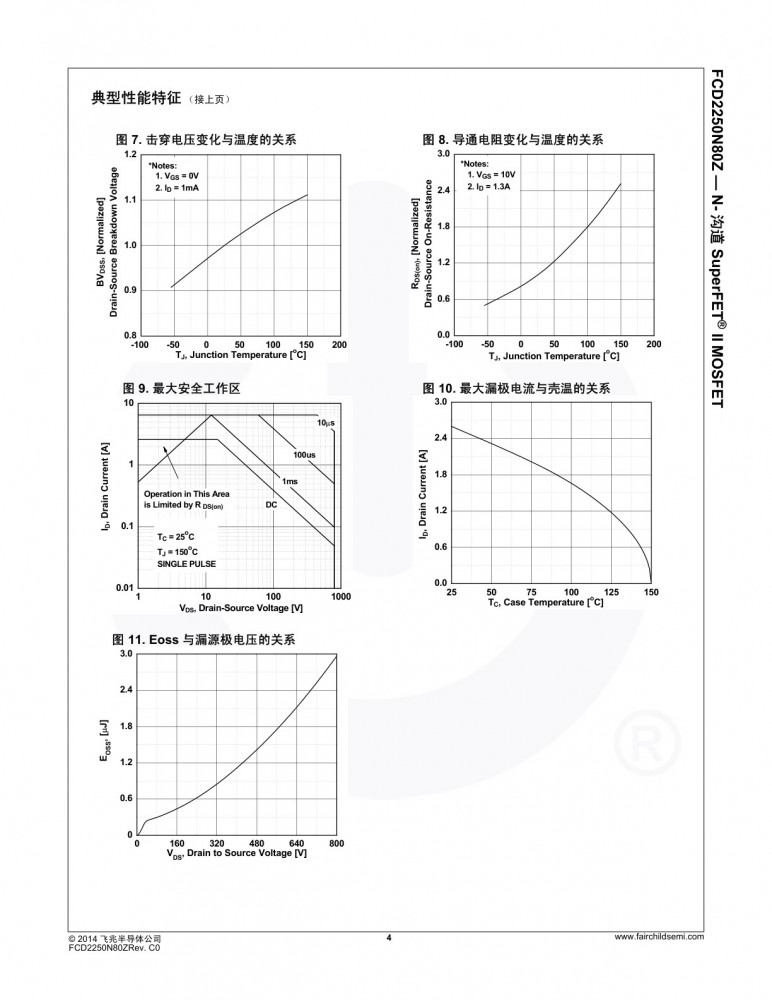FCD2250N80Z datasheet page 5