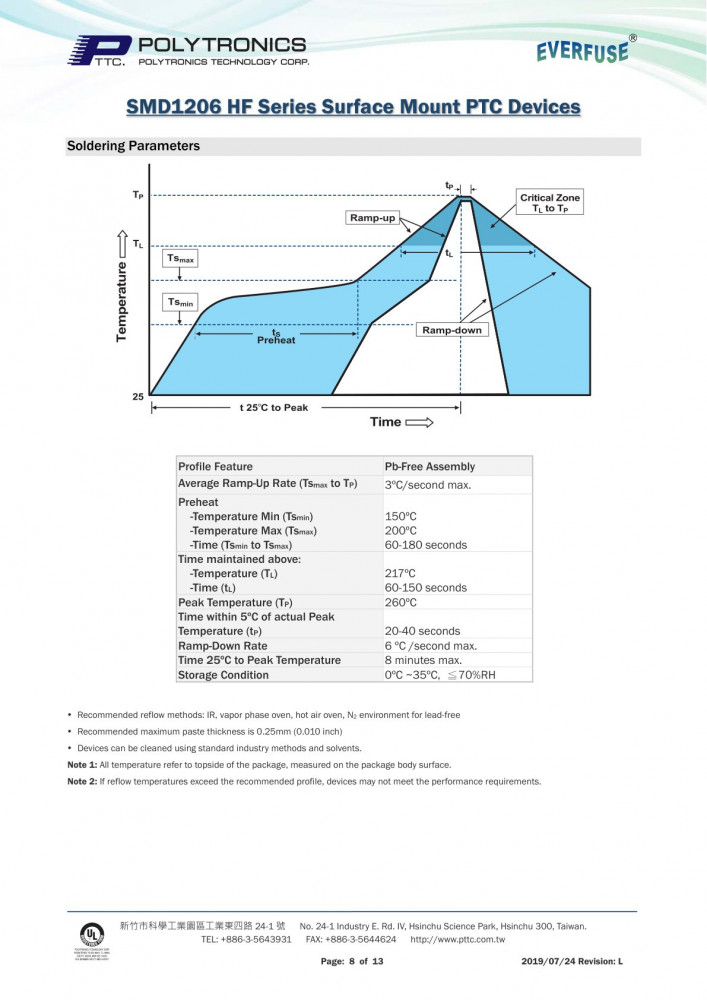 PTTC SMD1206 HF datasheet page 8
