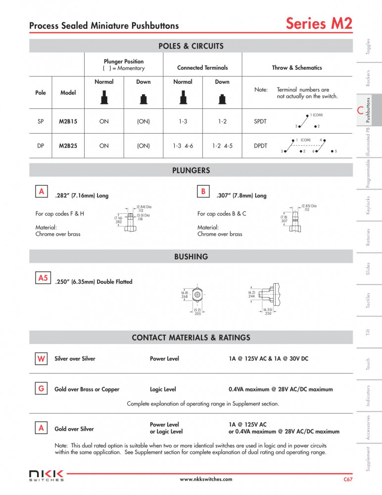 M2B series datasheet page 4