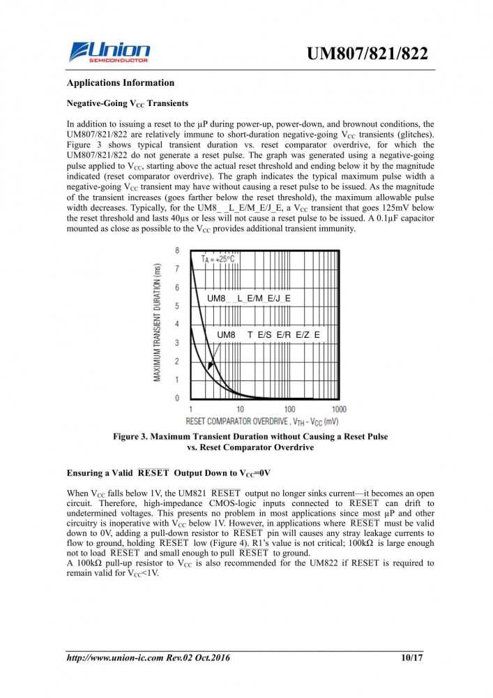 UM821RBE datasheet page 10