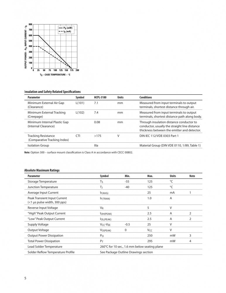 HCPL-3180 datasheet page 5