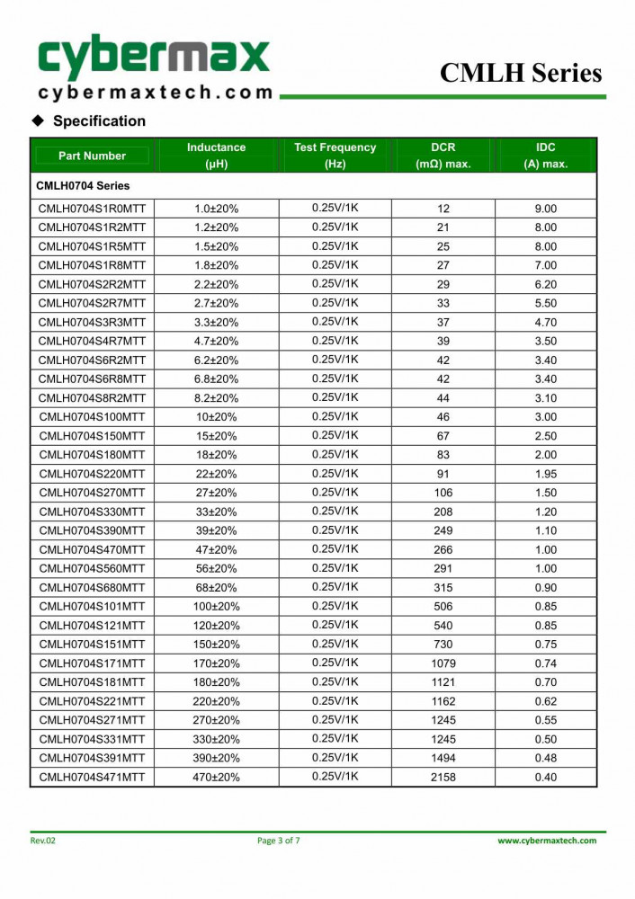 Cybermax CMLH series datasheet page 3