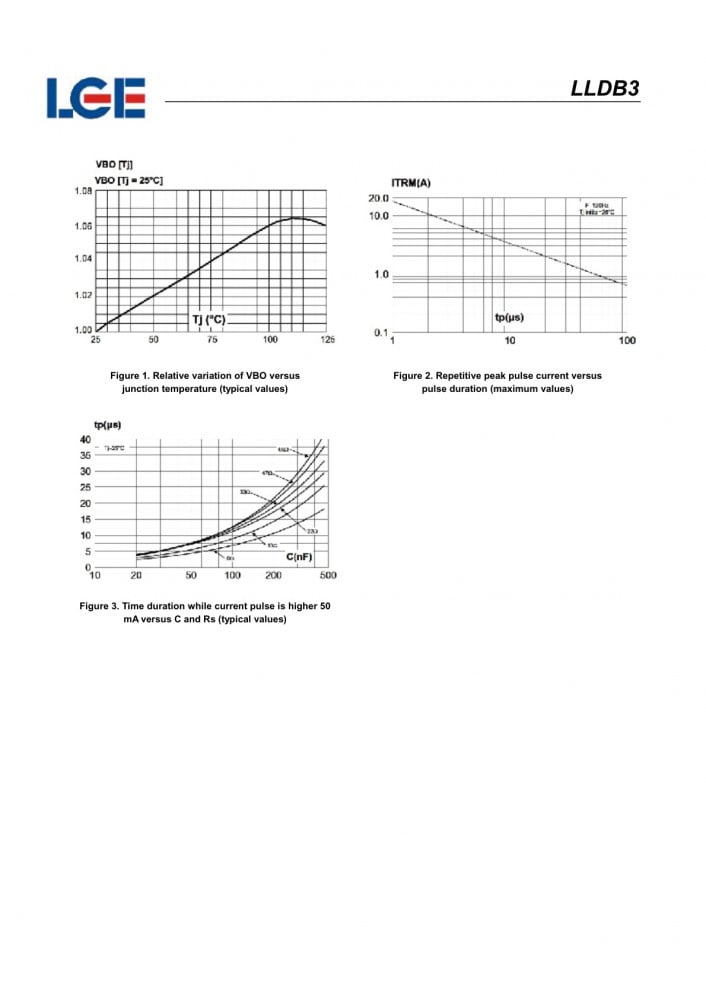 LGE LLDB3 datasheet page 3