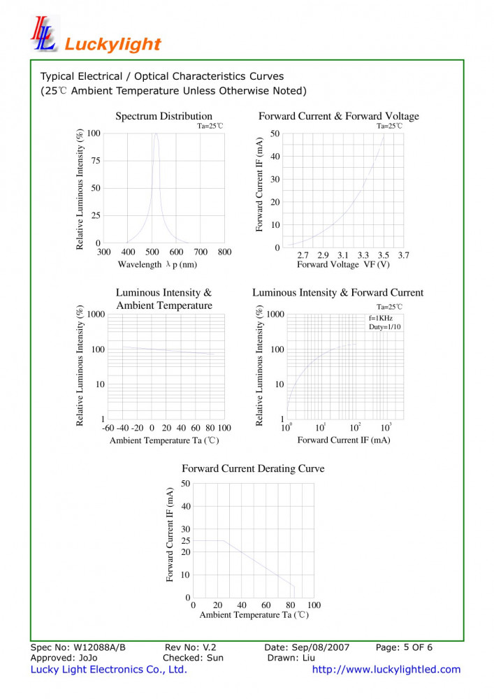 Adafruit 1820 technical document page 5