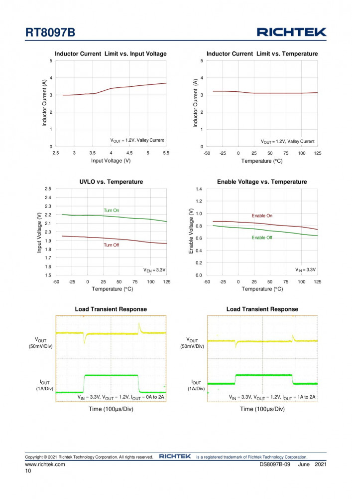 RT8097B datasheet page 10