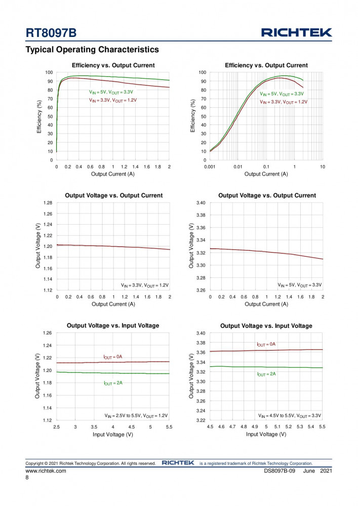 RT8097B datasheet page 8