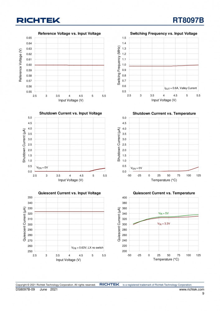 RT8097B datasheet page 9
