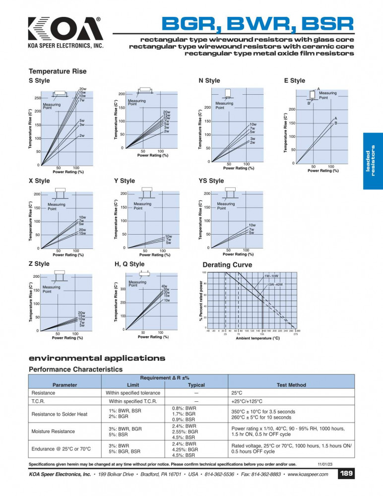 KOA BWR series datasheet page 5