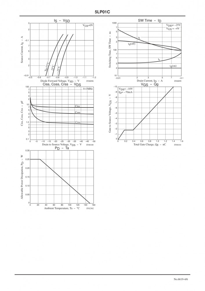 5LP01C datasheet page 4