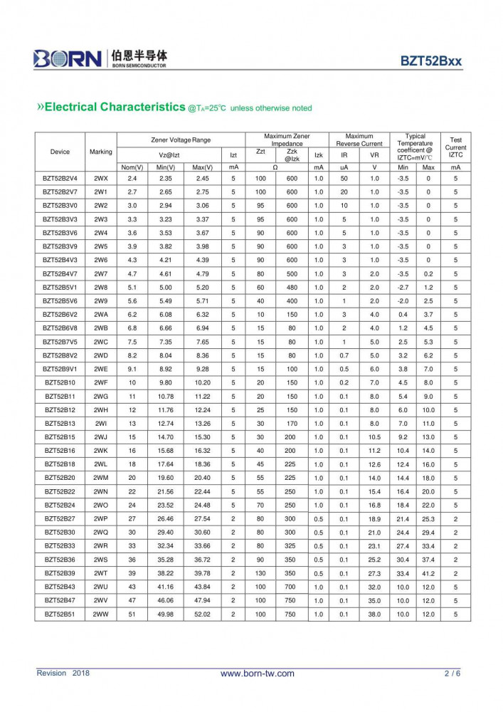 BZT52B6V8 datasheet page 2