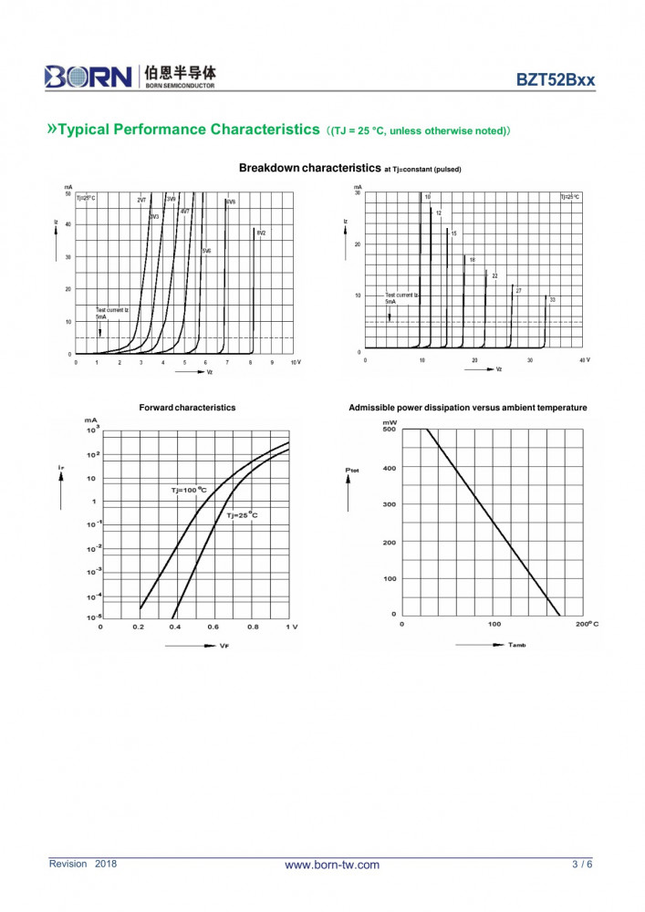 BZT52B6V8 datasheet page 3