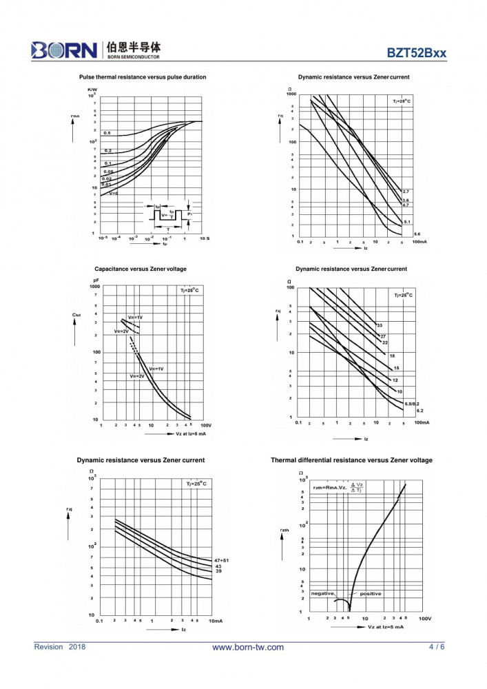 BZT52B6V8 datasheet page 4