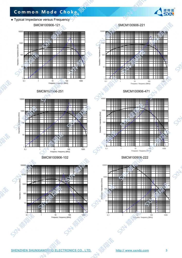 SMCM100906-471 datasheet page 3
