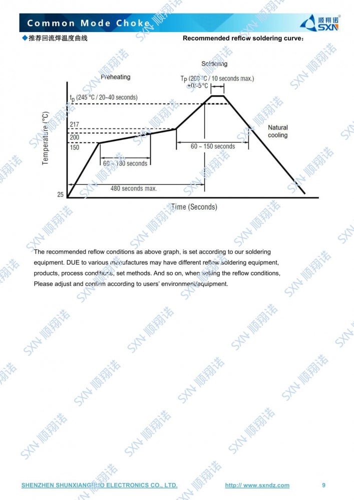 SMCM100906-471 datasheet page 9