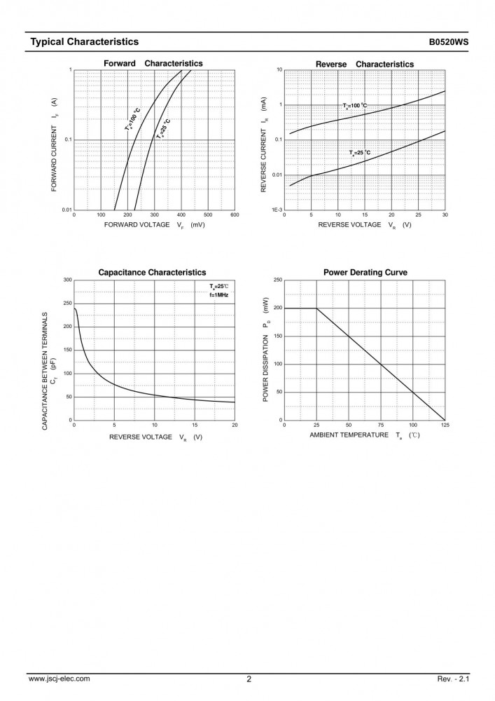 B0520WS datasheet page 2