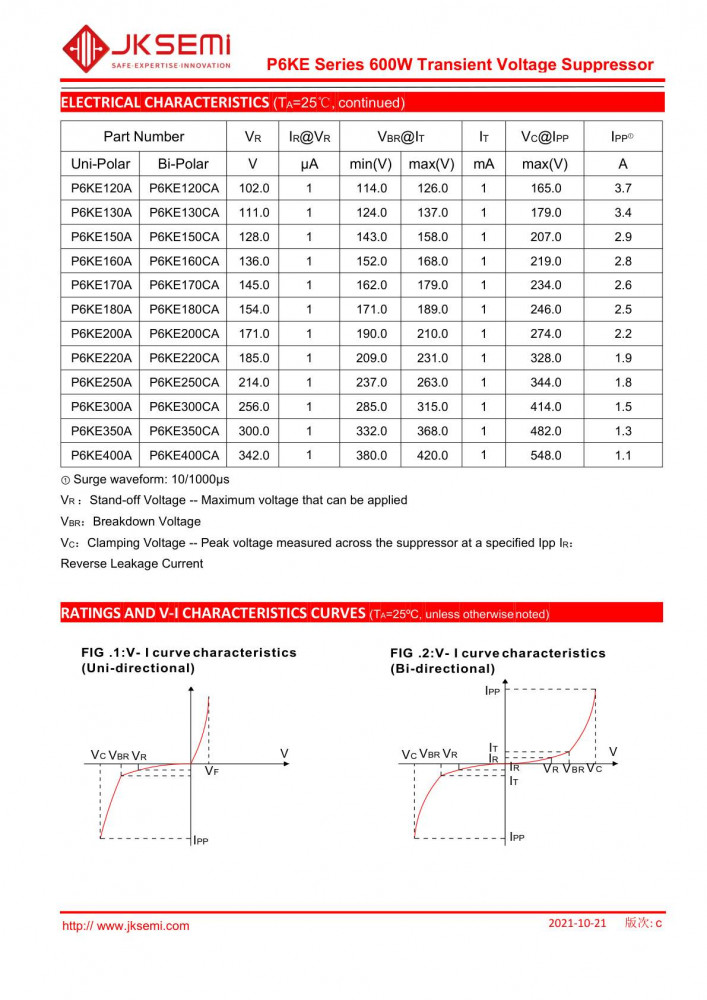 JKSEMI P6KE36CA datasheet page 3