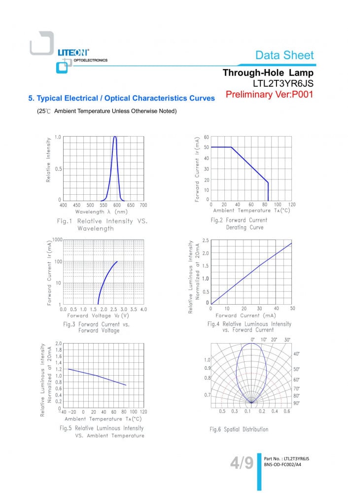 LTL2T3YR6JS datasheet page 4