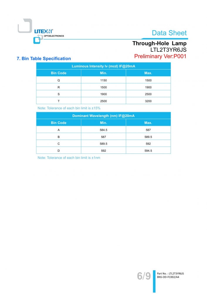 LTL2T3YR6JS datasheet page 6