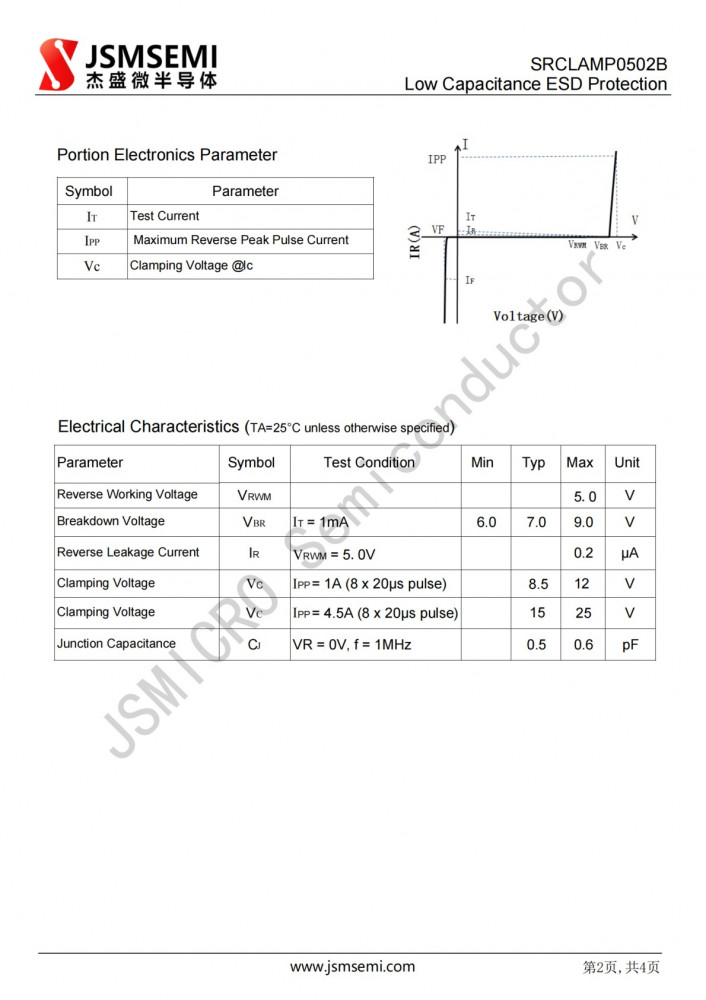 SRCLAMP0502B datasheet page 2