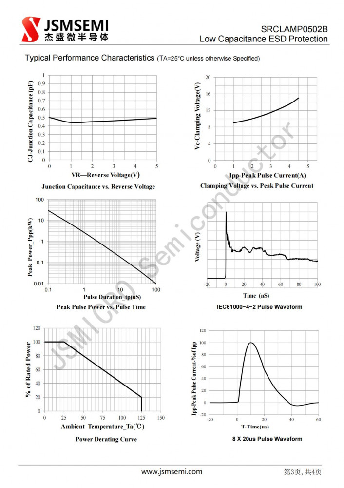 SRCLAMP0502B datasheet page 3