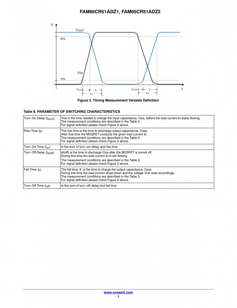 FAM65CR51ADZ1 datasheet page 7