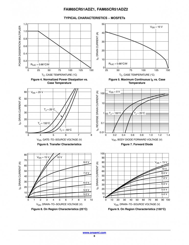 FAM65CR51ADZ1 datasheet page 8